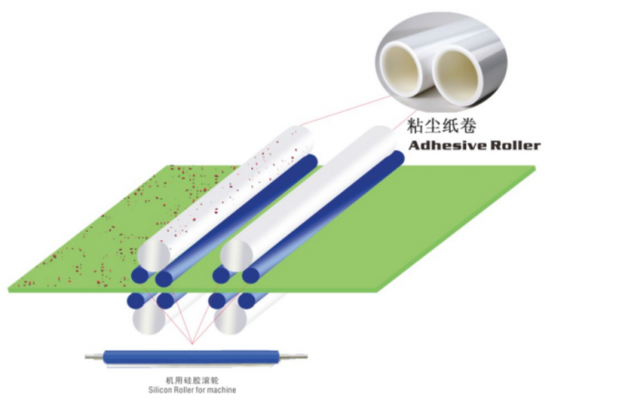 PP Machine Cleanroom Sticky Roller White Color For PCB LCD LED Factory