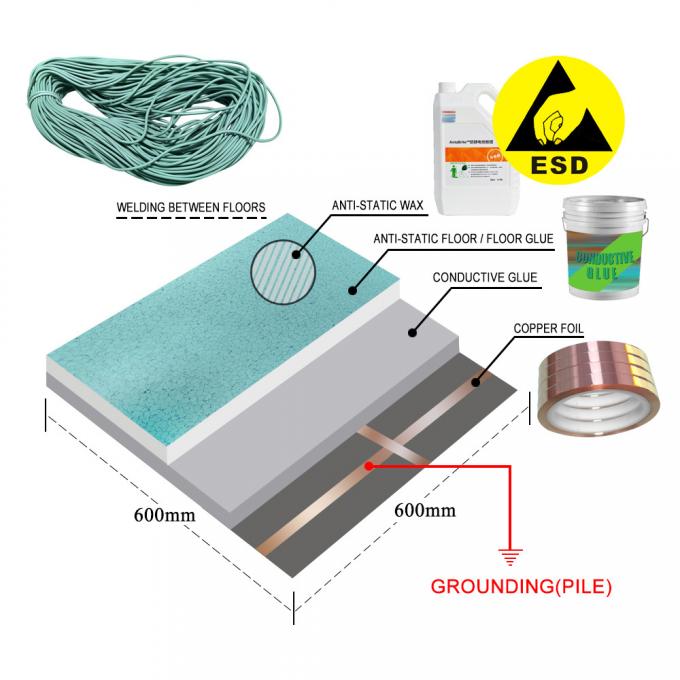 600*600*3mm ESD Antistatic PVC Vinyl Cleanroom Floor Mat Waterproof Vinyl Roll Flooring